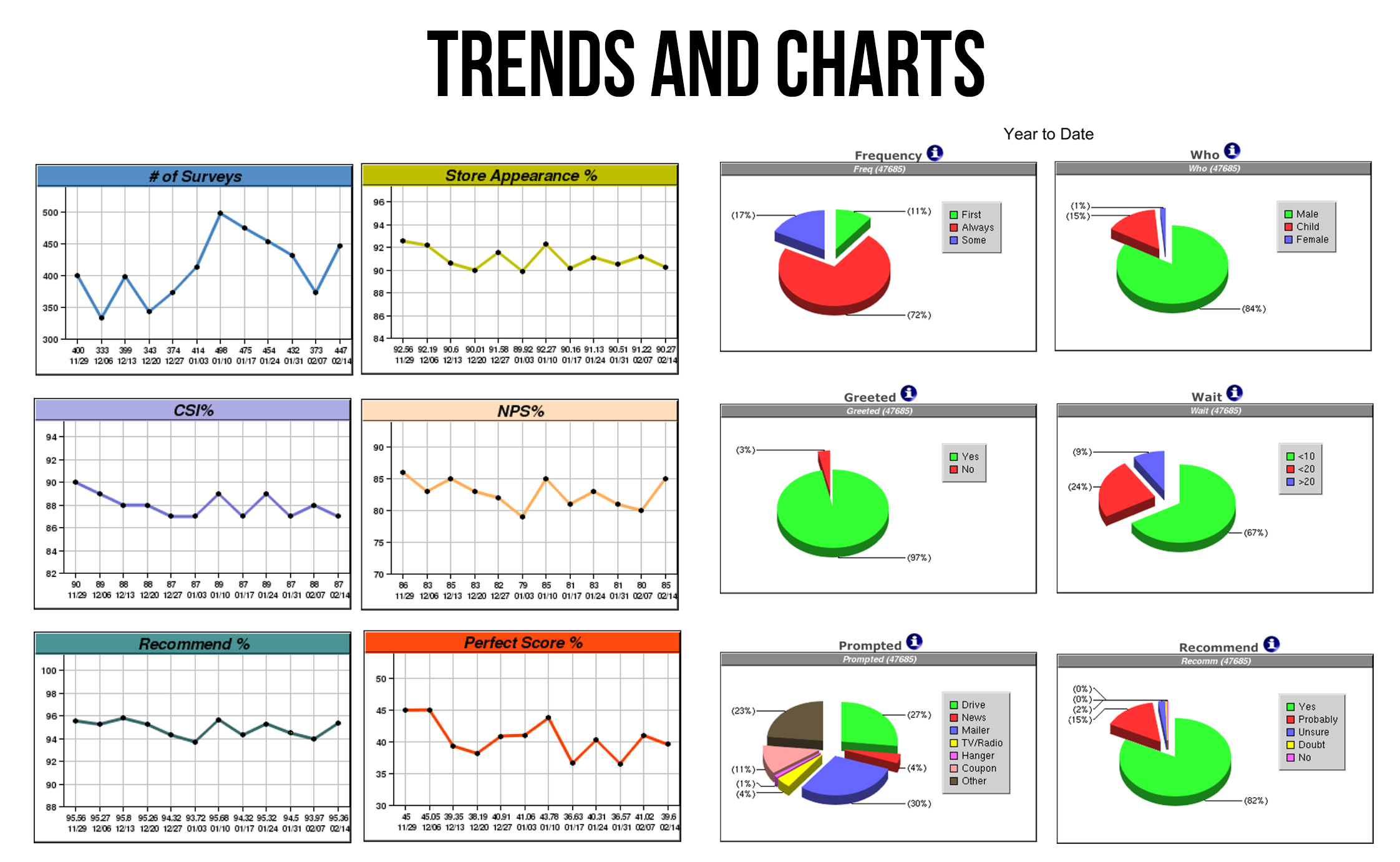 Sample Reports
